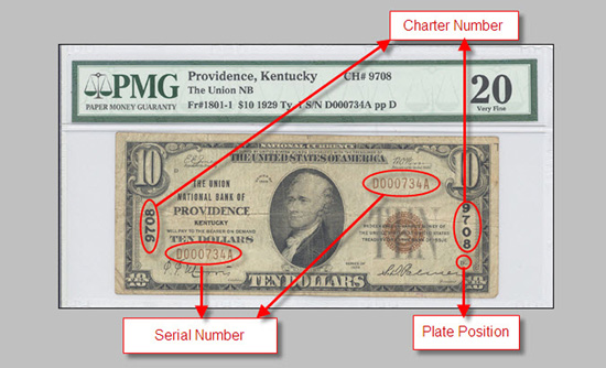 PMG Note Verification Examples | PMG